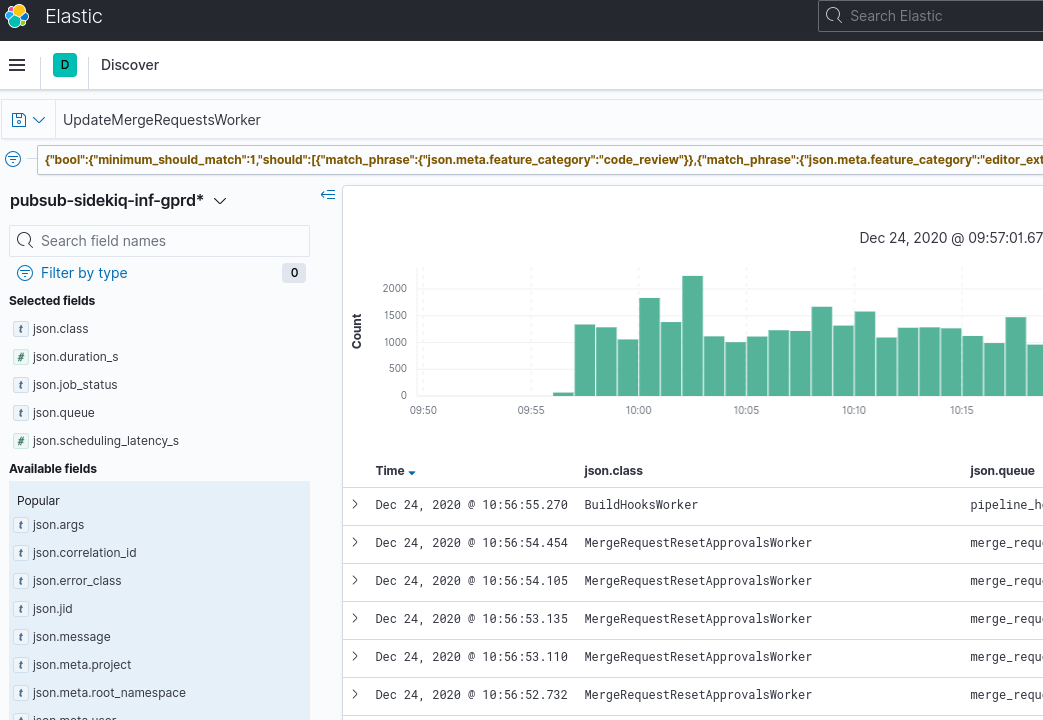 Stage group dashboard · Dashboards · Stage group observability · Development · Help · GitLab