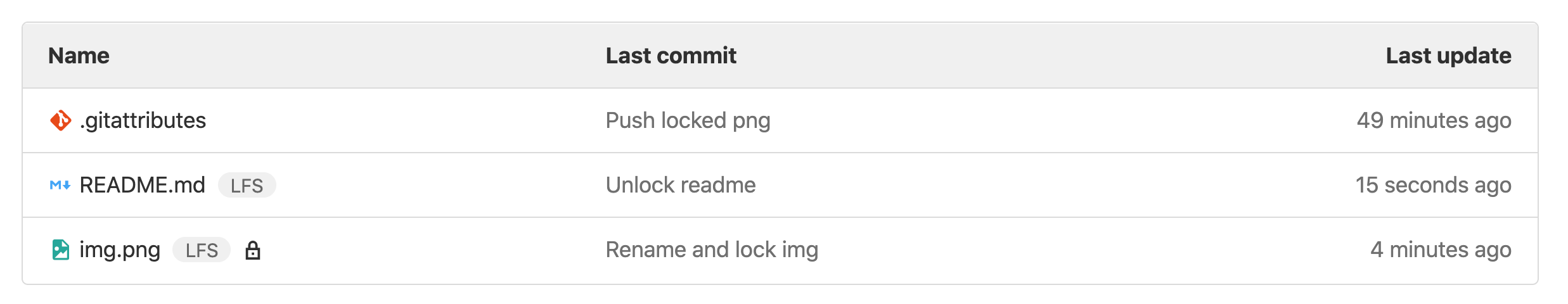 File lock · Project · User · Help · GitLab